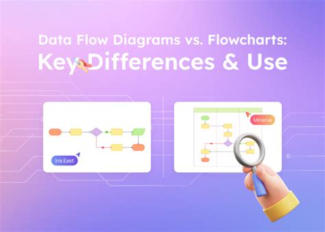 Create Data Flow Diagrams Fast With Visily Ai Easy Dfd Guide