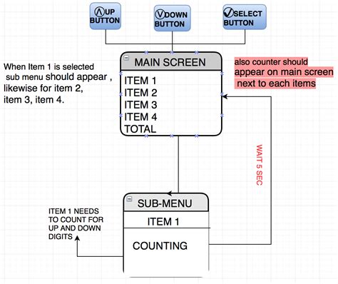 How To Add A Scrolling Main Menu And Submenu For Wrisky Spi Tft Lcd Displays Arduino Forum