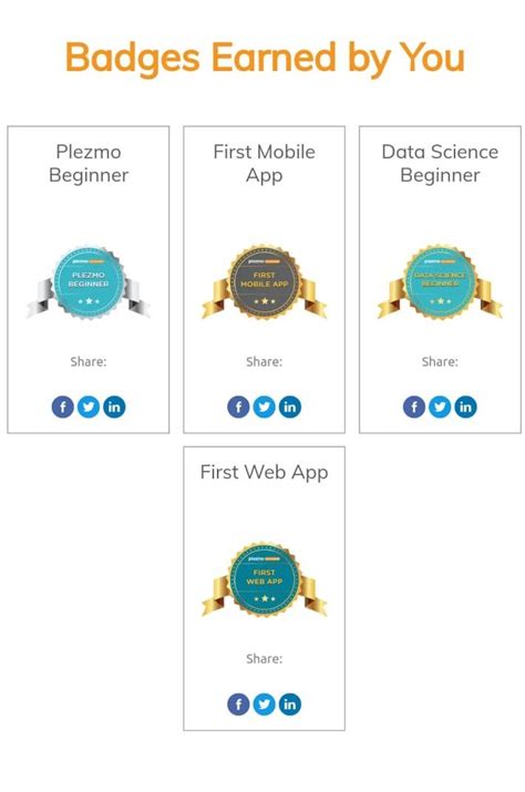 Ajay Agrawal On Linkedin Appdevelopment Webdevelopment Webapp Nitiaayog