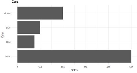 ggplot2 how to automate fct relevel in r stack overflow