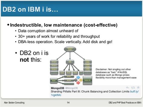 Db2 And Php Best Practices On Ibm I