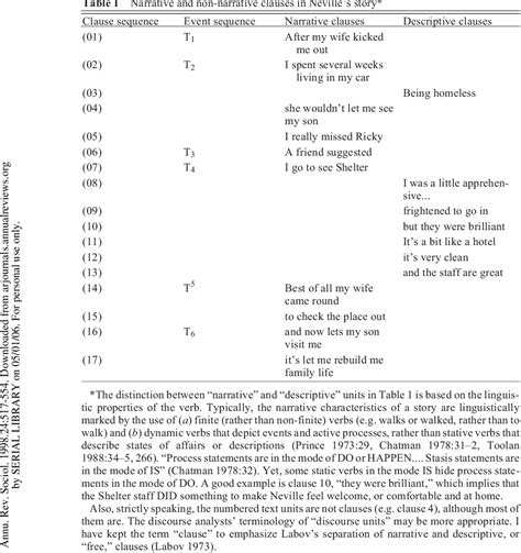 Table 1 From Narrative Analysis—or Why And How Sociologists Should Be