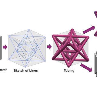 Modelling Procedure Represented By An Octet Structure Download Scientific Diagram