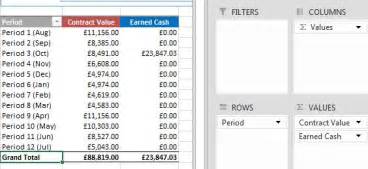 Excel Pivot Table Column Based On Running Total Values Stack Overflow