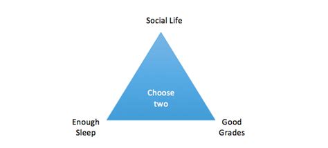 Balance Freshman For Freshmen