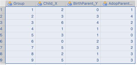 Solved Linear Regression Model Fit Measures Model R R2 1