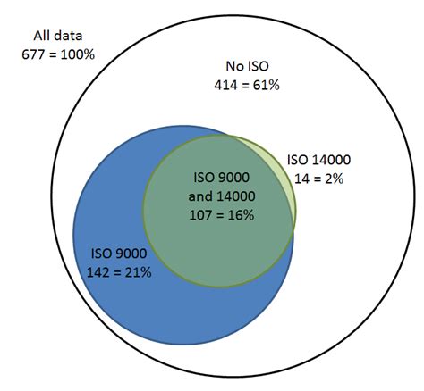 1 Interconnected ISO Implementation Groups Of Interest In The Absolute Download Scientific