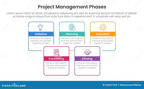 5 Phase Project Management Infographic Template Banner With Funnel