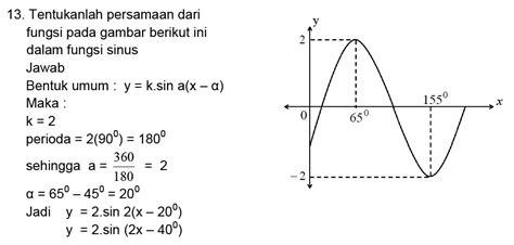 Matematika Itu Gampang Grafik Fungsi Trigonometri