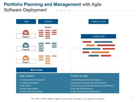 Portfolio Planning And Management With Agile Software Deployment Presentation Graphics