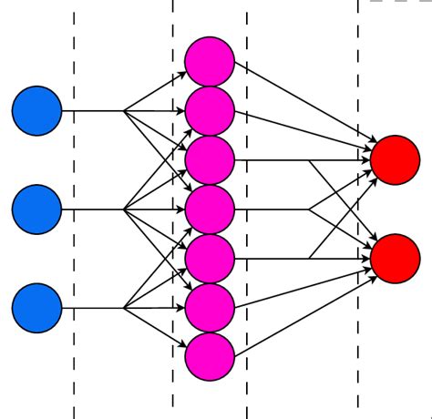 1 General Structure Of A Simple Feed Forward Artificial Neural