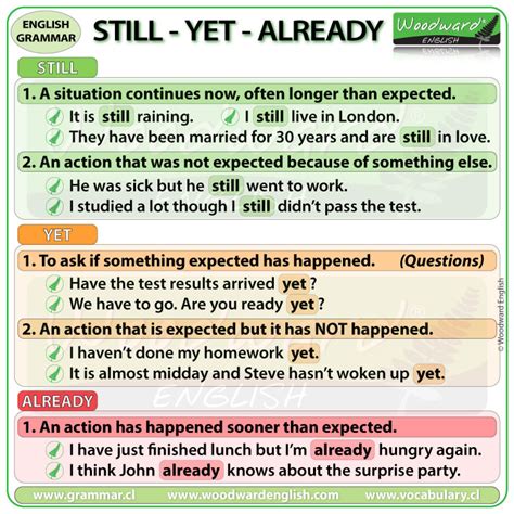 Already Yet: Hướng Dẫn Phân Biệt và Sử Dụng Hiệu Quả