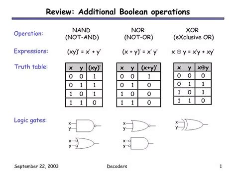 Ppt Review Additional Boolean Operations Powerpoint Presentation