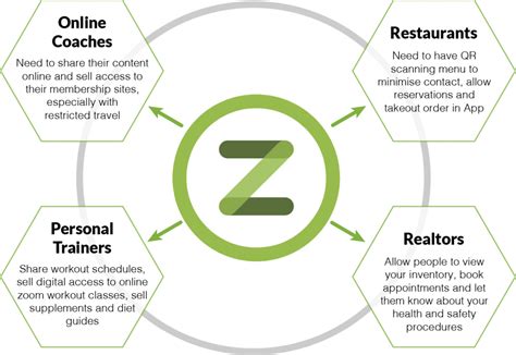 Zapable Mobile App Builder