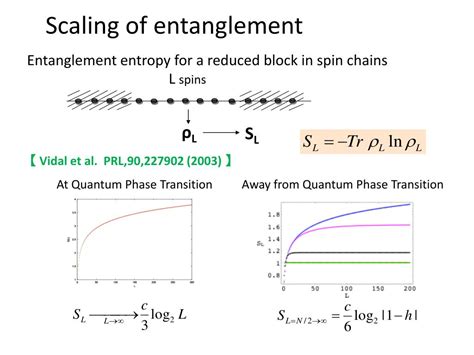 Ppt Multipartite Entanglement Measures From Matrix And Tensor Product States Powerpoint