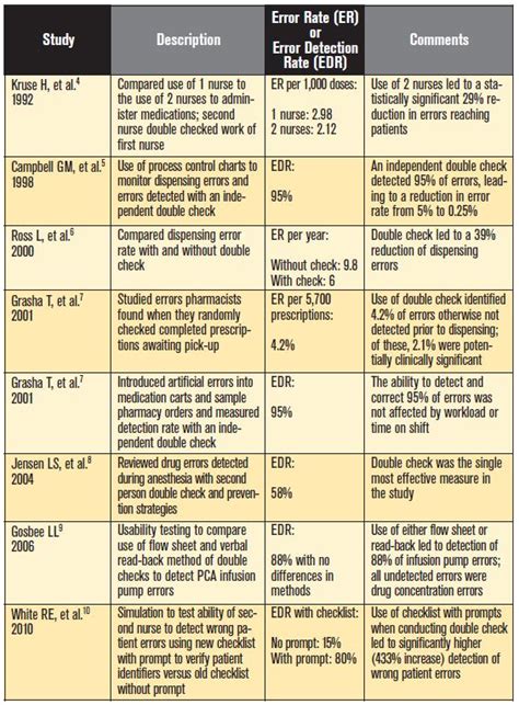 What Does The Double Check Mean On Signal At Mario Anderson Blog
