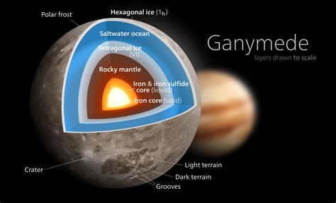 Scientists Just Found An Ocean Trapped Under The Ice Of Ganymede