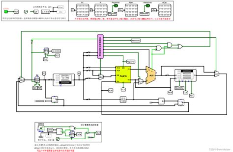 单周期多周期mips Cpu设计多周期微程序控制器 Csdn博客 单周期多周期mips Cpu设计多周期微程序控制器 Csdn博客