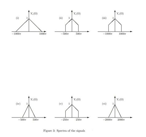 Solved Consider The Discrete Time Implementation Shown In