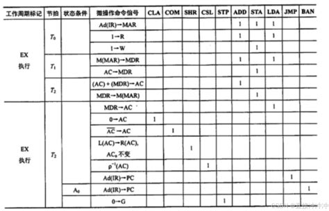 第五章 中央处理器（三）控制器的功能和工作原理 cpu结构控制器 csdn博客