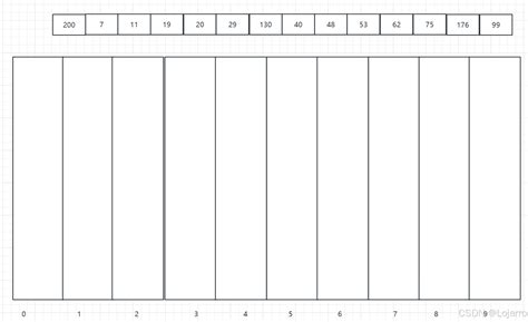数据结构 八大排序之基数排序数据结构基数排序题目 Csdn博客