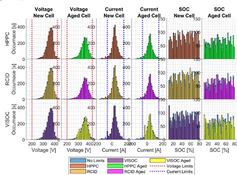 Figure 2 From Impact Of Battery Pack Power Limits On Vehicle