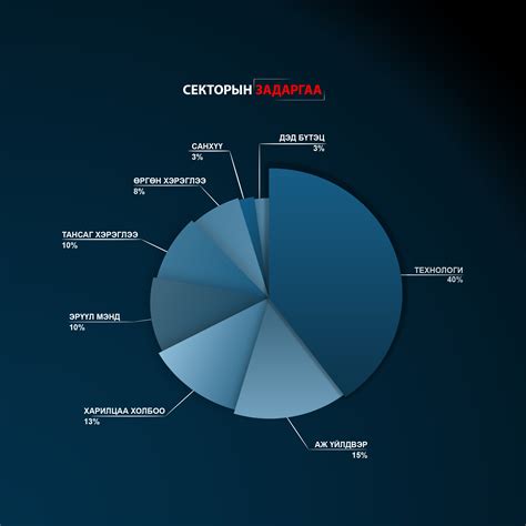 Улаанбаатар Үнэт Цаасны Бирж