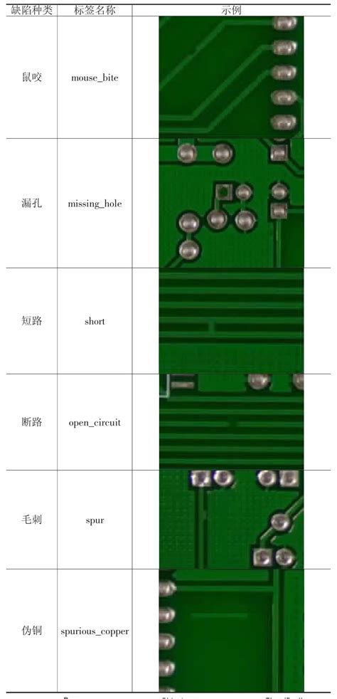 基于yolov5的pcb缺陷检测研究参考网