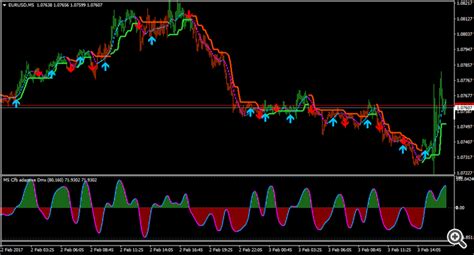 how to make this indicator work on latest buildmt4 mql4 and