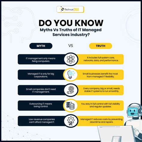 Itsupport Itmanagement Businessgrowth Managedit Smallbusiness