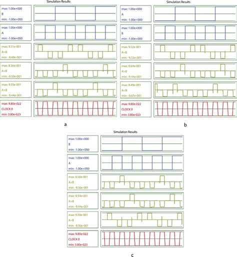 Simulated Output Waveforms Of The Proposed Circuits A Comparator Download Scientific Diagram