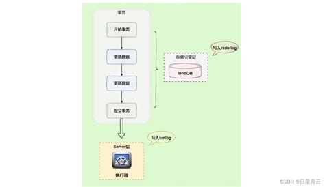 第17章 其他数据库日志【4日志与备份篇】【mysql高级】5 阿里云开发者社区