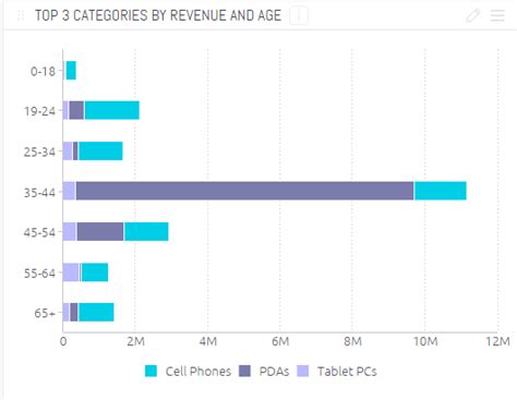 10 useful ways to visualize your data with examples l sisense