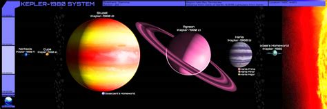 Kepler 1980 System Reimagined By Sheepman5003 On Deviantart