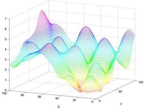 Nonlinear Programming Optimization By Gaurav Kumar Medium