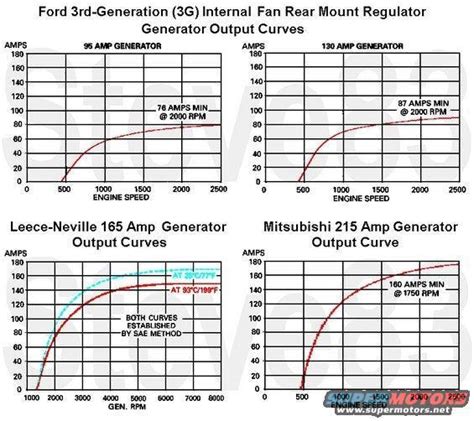 Voltage Dropping Ford Truck Enthusiasts Forums