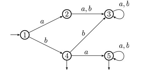 Solved Answer The Following Questions Based On The DFA Chegg Com