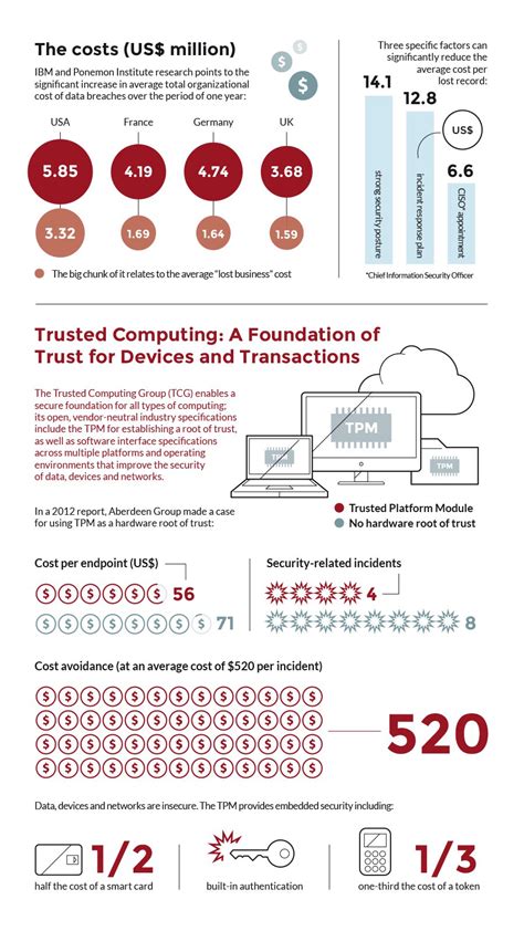 where trust begins trusted computing group