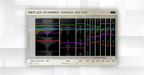 News Reflex Acoustics Launches Dynamic Range Meter Plugin For Free Audio Plugin Guy