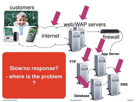 Ppt Hp Openview Enterprise It Service Management Overview Powerpoint Presentation Id6776945