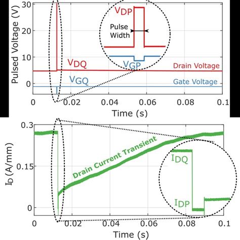 Actual Waveforms Acquired With Sampling Time Of 10 Ns For Concurrent