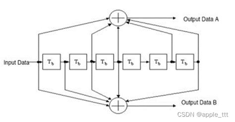 Matlab实现ofdmofdm Matlab Csdn博客