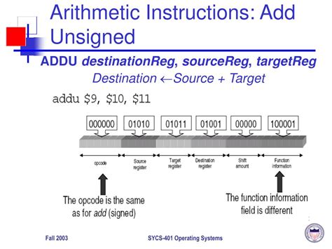 Ppt Instruction Set Architecture An Overview Of Mips R3000 Assembly Language Powerpoint