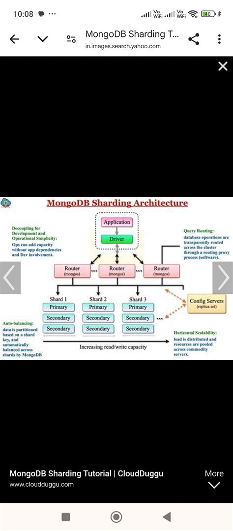 Mongo Db Sharding Architecture Santhosh D