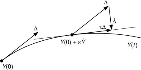 Figure 22 From The Geometry Of Algorithms With Orthogonality