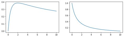 Power Supply AC Input Switching Between AC And DC Output Using PIC Electrical Engineering