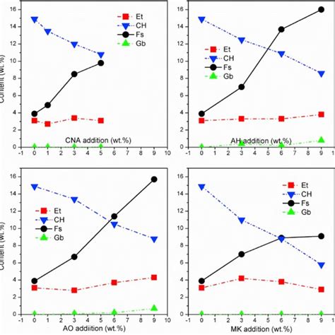 Rui Yu Professor Wuhan University Of Technology Wuhan Whut State Key Laboratory Of