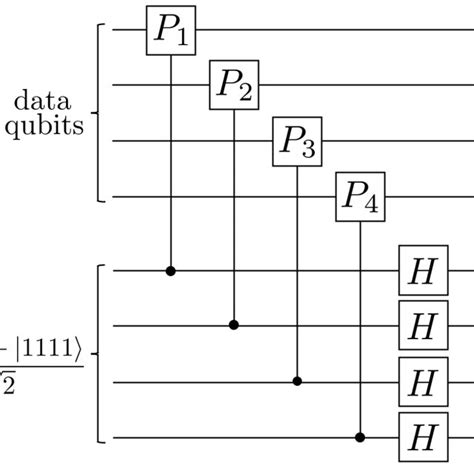 Shor Syndrome Extraction Circuit For Measuring A Stabilizer Generator Shor Syndrome Extraction Circuit For Measuring A Stabilizer Generator