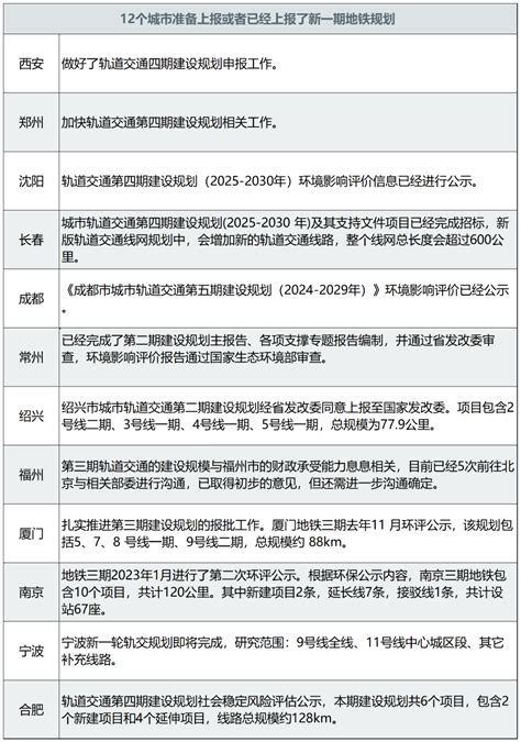 地铁盈利排名！32个城市，27个亏损 知乎