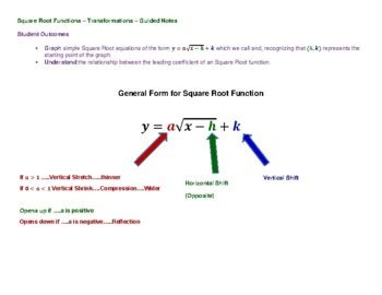 Square Root Functions Transformations Guided Notes By AlgebraMart